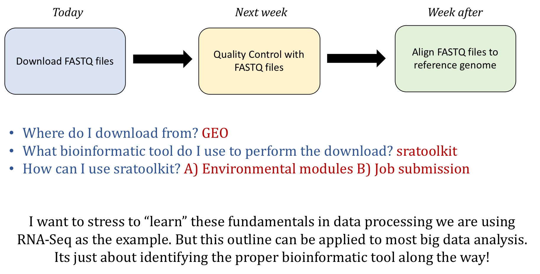 Accessing Public Data | Introduction to RNA-Seq