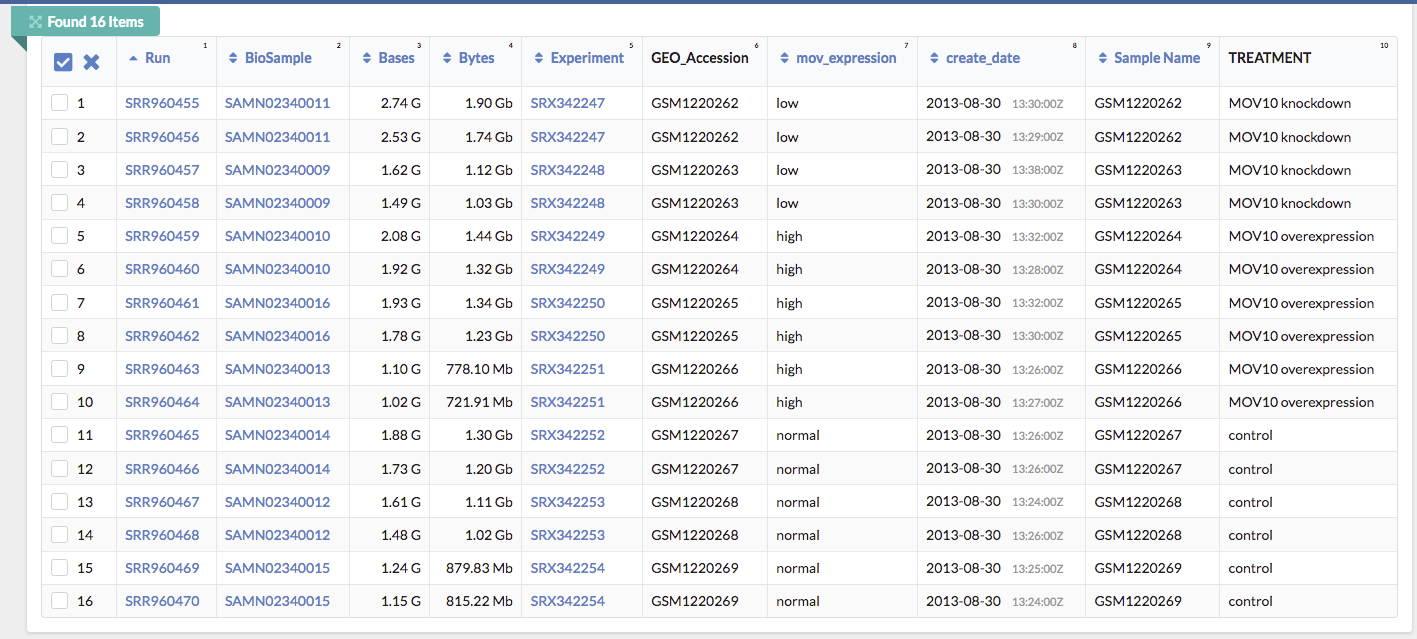 Accessing Public Data | Introduction to RNA-Seq